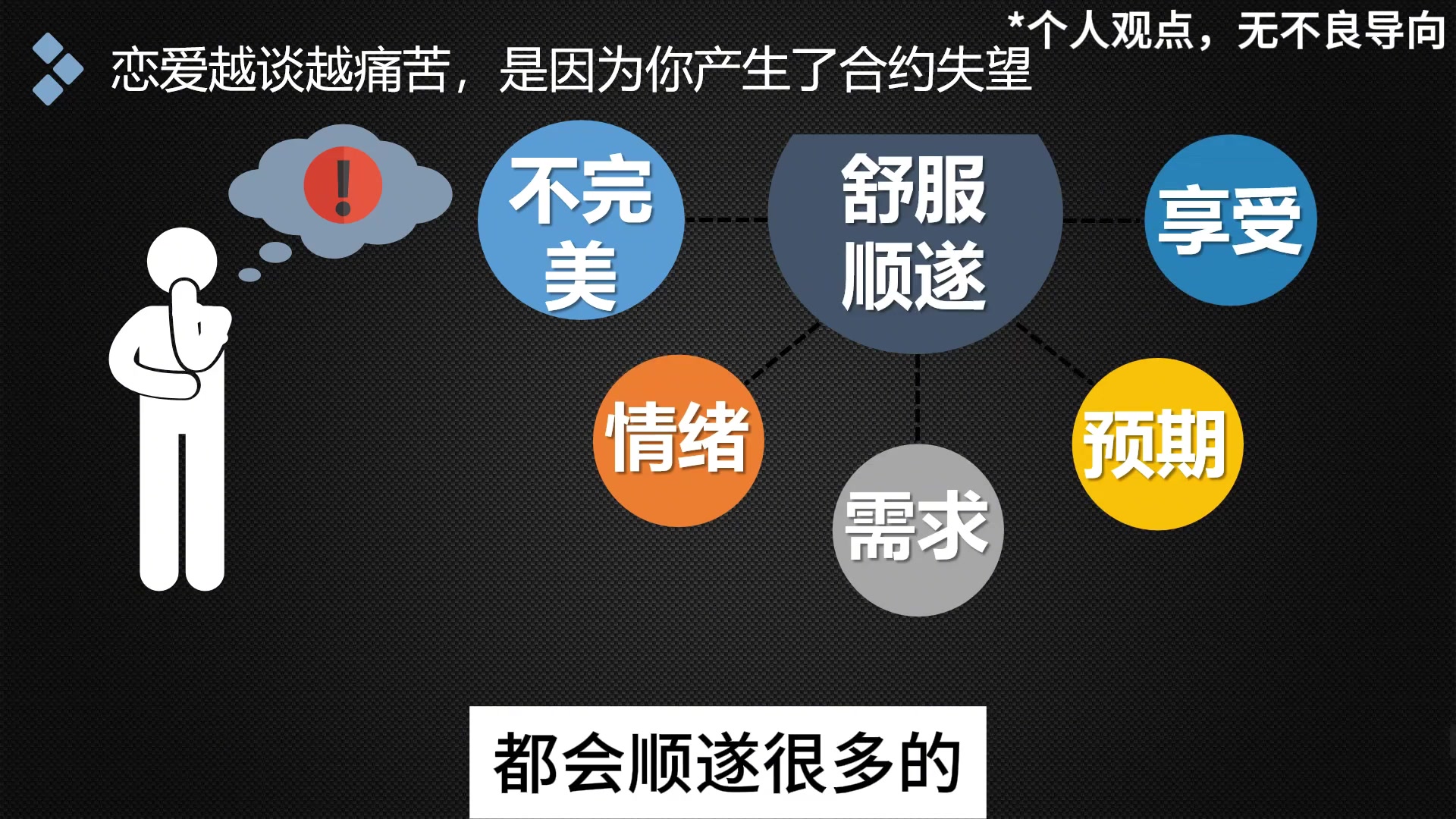 7-恋爱越谈越痛苦，是因为你产生了合约失望.mp4 - COS.TV