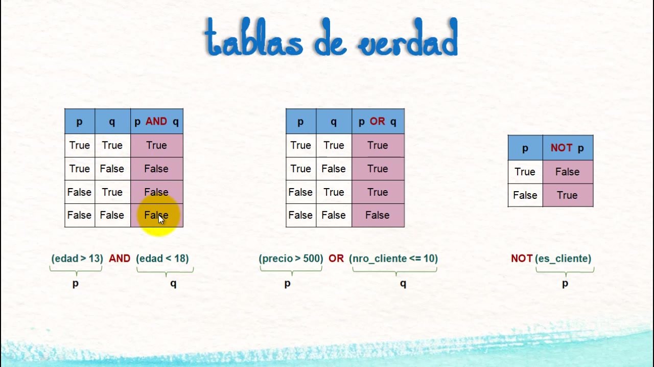 3.0 Tablas de verdad (datos booleanos) - Curso de programación desde ...