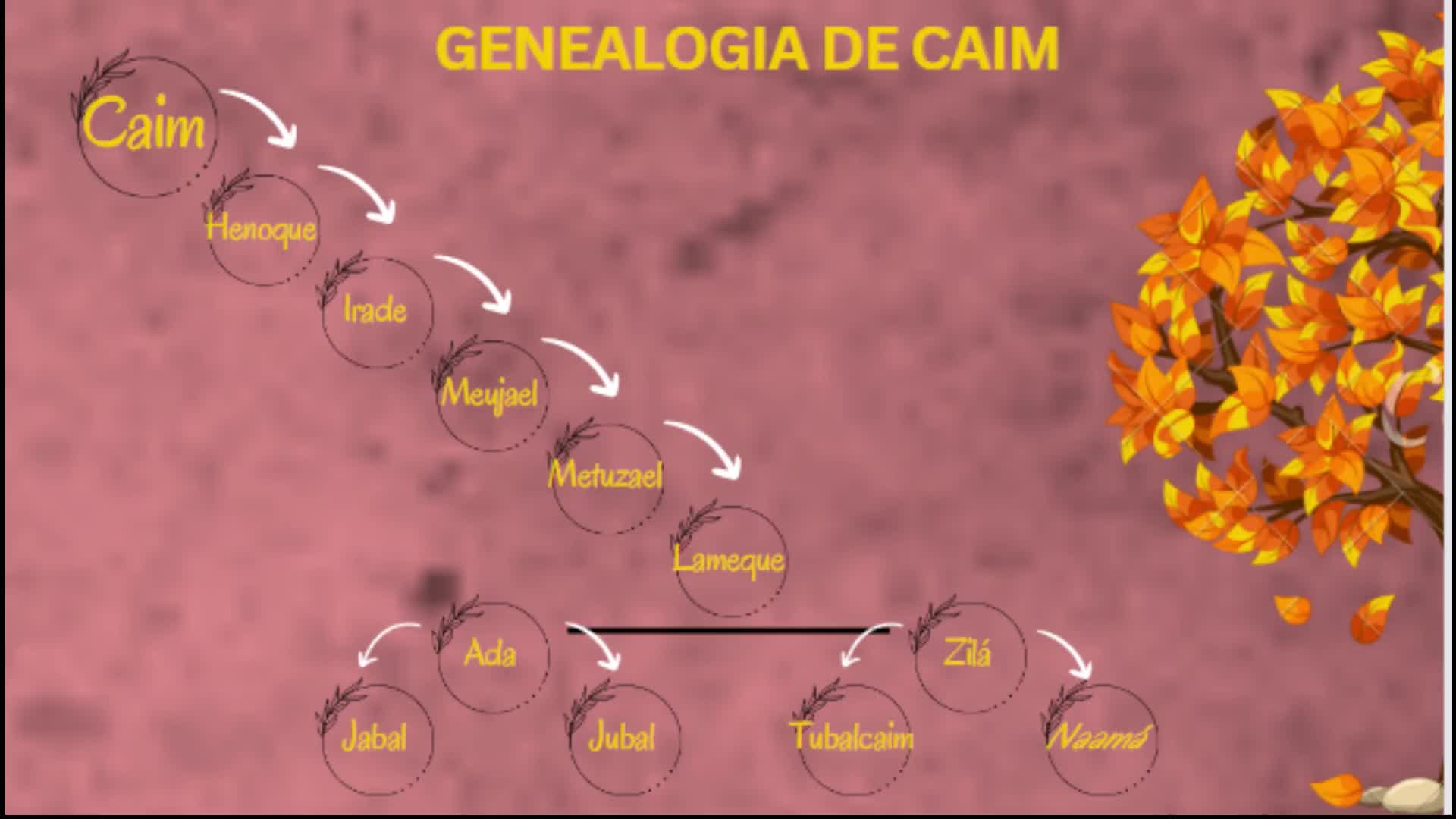GENEALOGIA DE CAIM - MENSAGEM ESCONDIDA - COS.TV