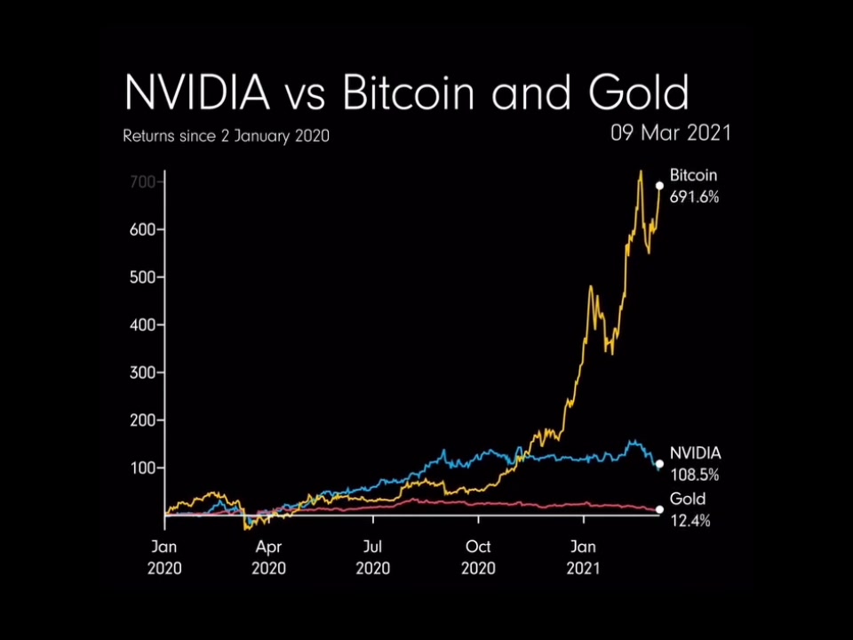 NVIDIA X BITCOINS E OURO - COS.TV